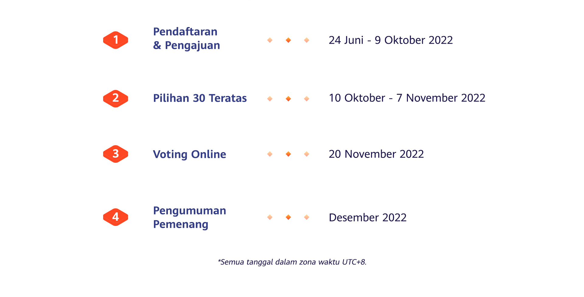 Apps-UP-2022-APAC-ID.ver | HUAWEI Developers