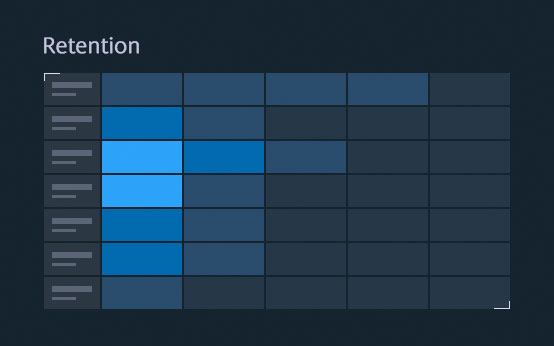 Analytics Kit - HMS Core - HUAWEI Developer