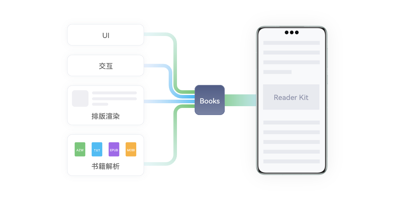 Reader Kit|华为开发者联盟