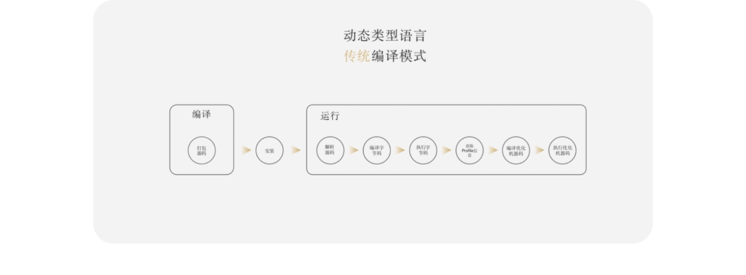 ArkCompiler-华为开发者联盟