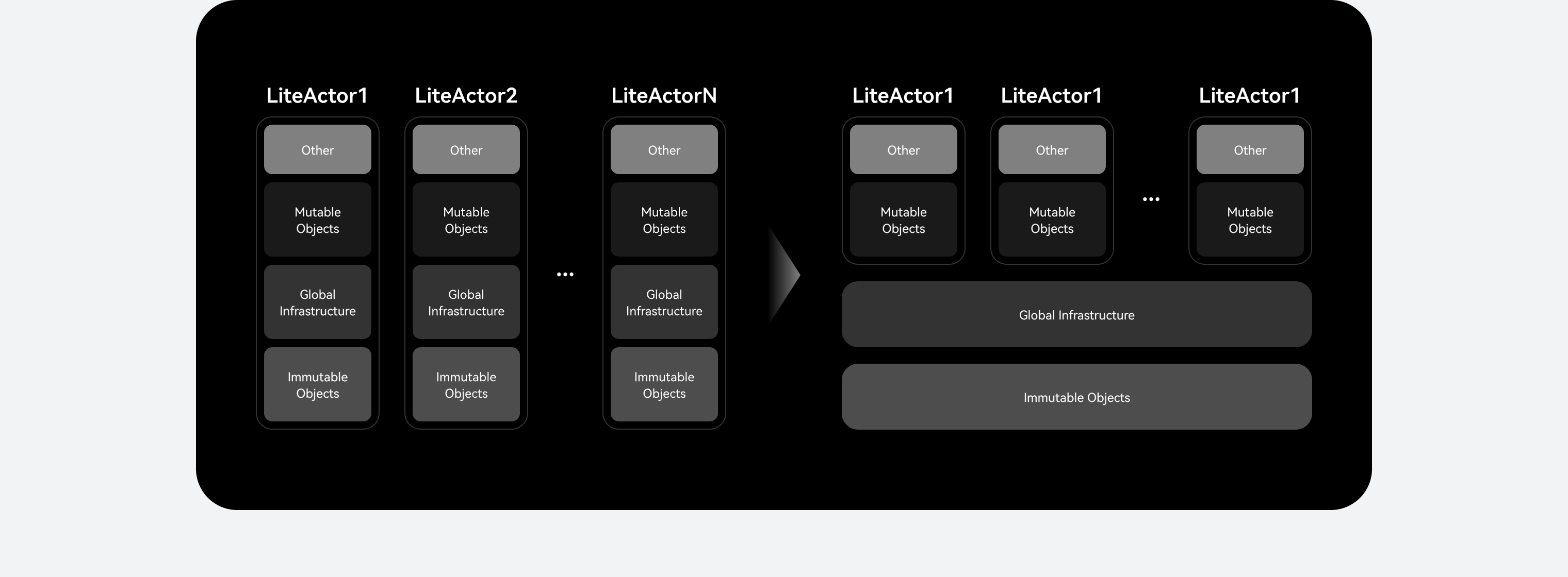 ArkCompiler-HarmonyOS NEXT编程平台-华为开发者联盟