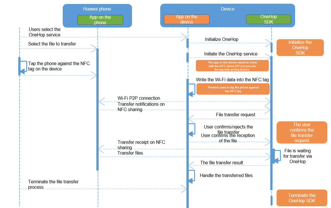 OneHop Engine Device Linux