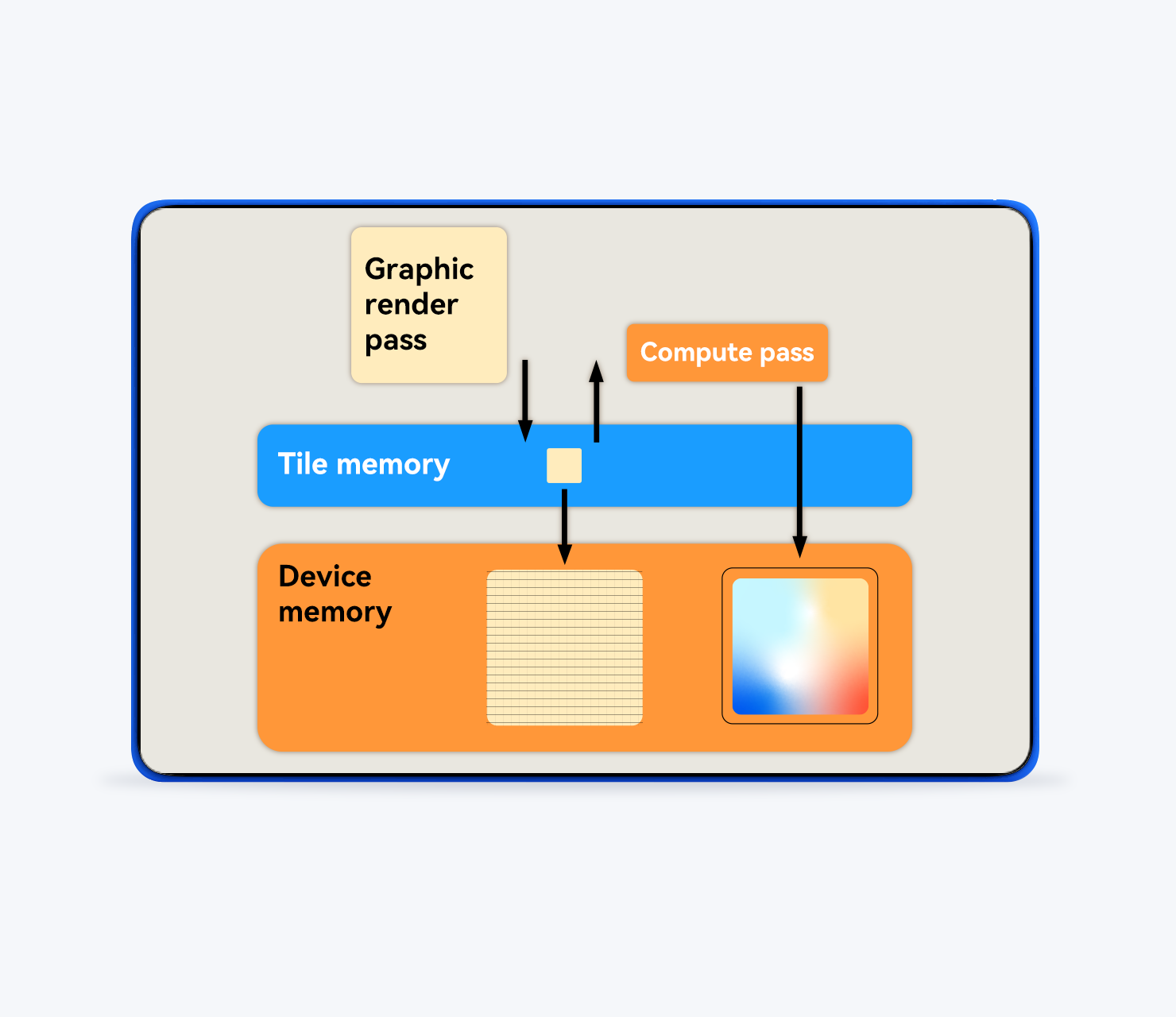 XEngine Kit-GPU加速引擎服务-华为开发者联盟