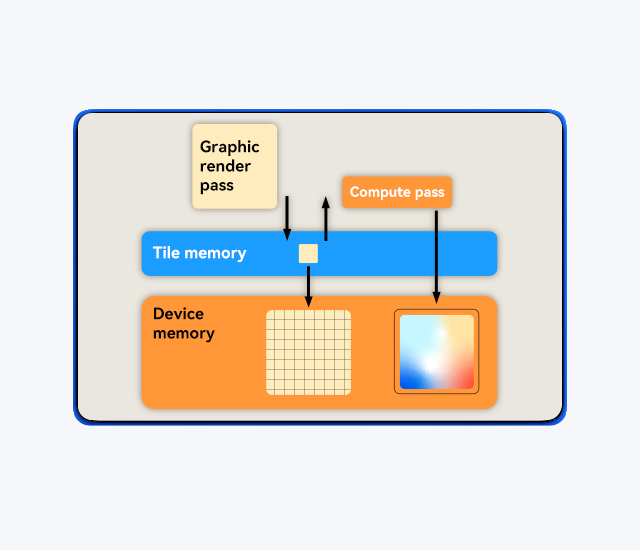 XEngine Kit-GPU加速引擎服务-华为开发者联盟